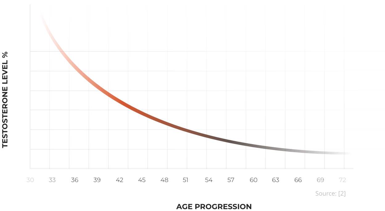 Hunter Test - Premium Testosterone Booster | Hunterevolve.com